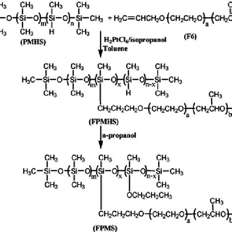 The 29 Si Nmr Spectrum Of Double Bond Containing Siloxane Kso