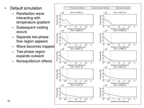 Ppt Relap5 Analysis Of Two Phase Decompression And Pressure Wave