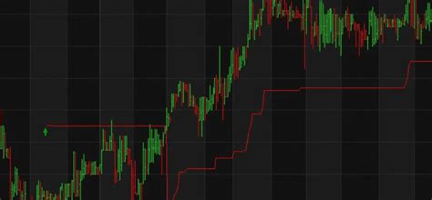 How The Trailing Stop Stop Loss Combo Can Lead To Winning Trades