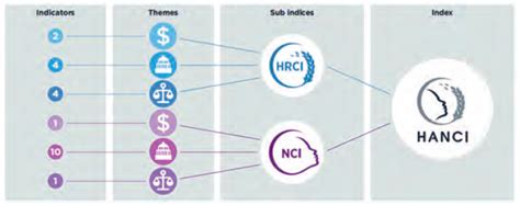 Hunger And Nutrition Commitment Index Hanci Enn