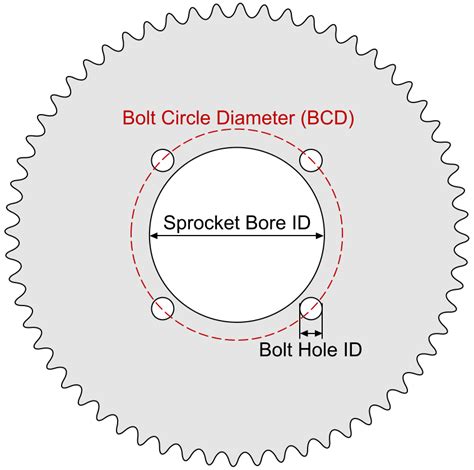 Sprocket Drawing Program