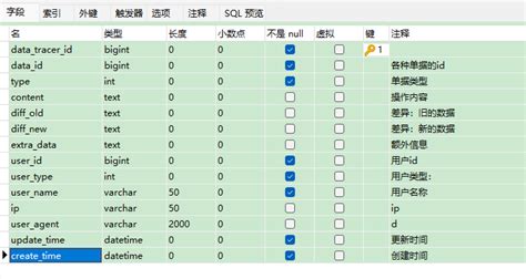 数据变更记录 Smartadmin