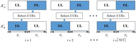 Schematic Diagram Of The Operation Process Of The Dl‐centric Ue