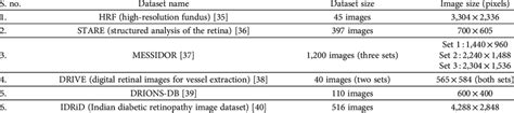 A Comprehensive Description Of Various Datasets Of Fundus Images Download Scientific Diagram