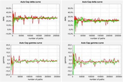 Figure 1 From Proxy Simulation Schemes For Generic Robust Monte Carlo Sensitivities And High