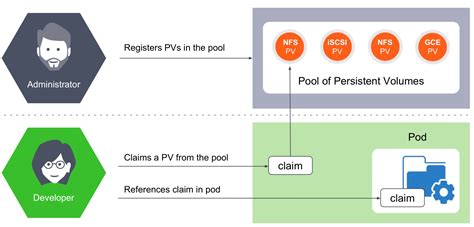 What Is Kubernetes Pvc Dastuno
