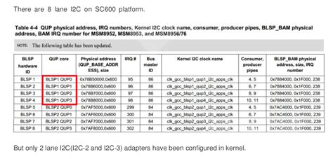 BAM Low Speed Peripheral BLSP On SC T Smart Module Quectel Forums