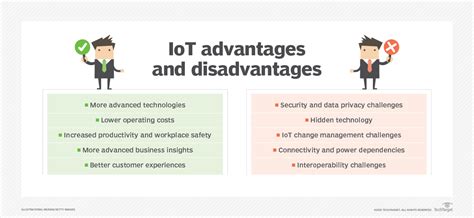Top Advantages And Disadvantages Of Iot In Business Smart Transformation التحول الذكي