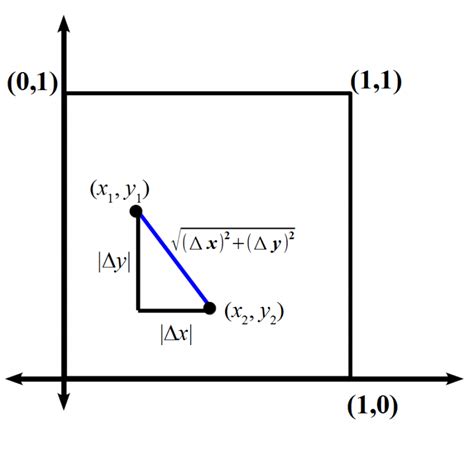 Distance Between Two Random Points In A Square Sunday Puzzle Mind Your Decisions