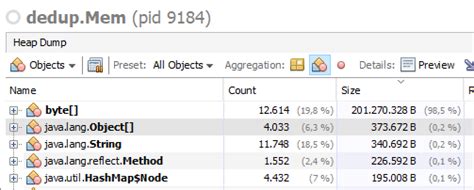 Java Byte Array Of Mb Or More Takes Up Twice The Ram Stack Overflow