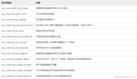 Abap Rfc Csdn博客 Abap Rfc Csdn博客