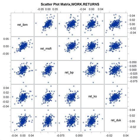 Proc Copula Copula Based Var Estimation 9 3