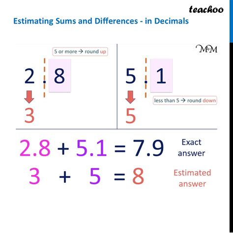 Estimating Sums And Differences In Decimals With Examples