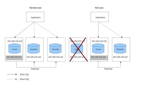Postgresql Database Integration Openclovis Product Documentation