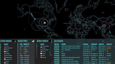 Akzholbek Konurbaev в Linkedin Ciscoumbrella Cybersecurity Infosec Dnssecurity Risk