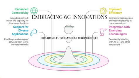 Future Ready Multiple Access Technologies Paving The Way For 6g And Beyond