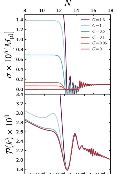 Top Evolution Of The Clock Field And Bottom Predictions On The PPS