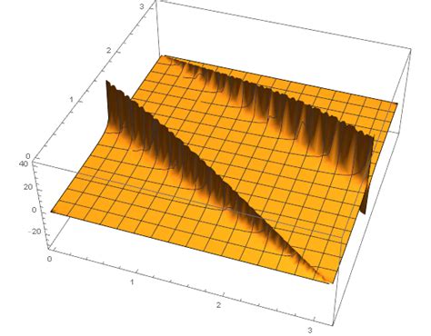 Plotting Issue With Contourplot Mathematica Stack Exchange