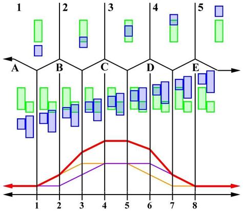 9 The Area Functions Created From Intersecting The Two Blocks From Download Scientific