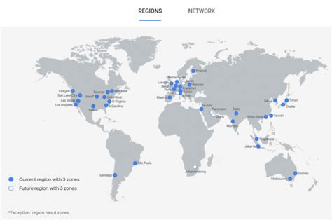 What Is A Zone In Gcp
