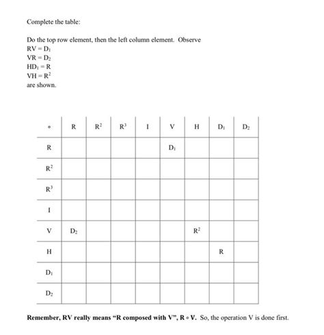 Solved Complete The Table Do The Top Row Element Then The