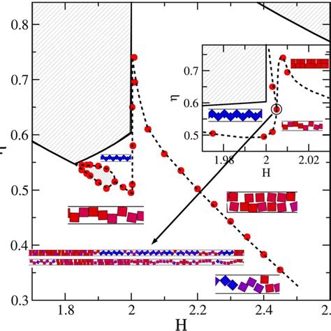 Phase Diagram For The H C