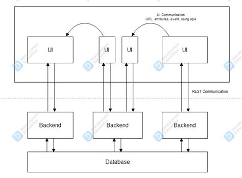 Decoupled Architecture For Micro Frontend Application Pu Kars