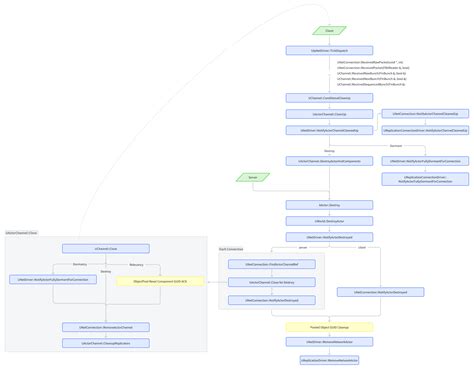 Ue Object Pool Stellarwarp