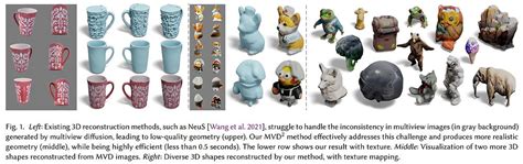 Get 3d Object Shape Using Multiview Diffusion With View Dependent