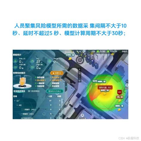 基于人员定位系统的人员聚集风险监测预警建设应用基于人员定位系统的人员聚集风险监测预警功能建设应用指南 Csdn博客