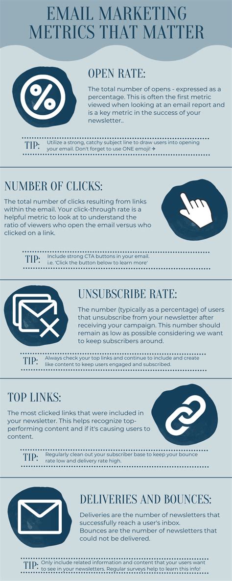 Email Marketing Metrics That Matter Tips To Improve Infographic TwoSix Digital