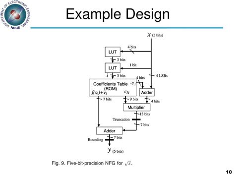 Ppt Numerical Function Generators Using Lut Cascades Powerpoint Presentation Id4427633