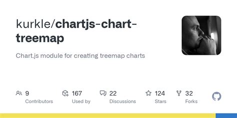 Github Kurkle Chartjs Chart Treemap Chart Js Module For Creating Treemap Charts