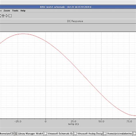 Linear Transient Simulation Results Download Scientific Diagram