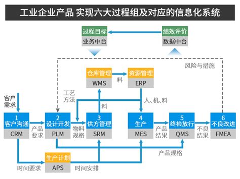 汽车零部件管理软件 汽车零部件erp 汽配行业erp 汽车配件erp