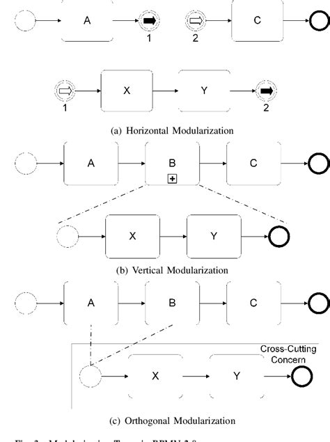 Figure From Measuring The Cognitive Complexity In The Comprehension Of Modular Process Models