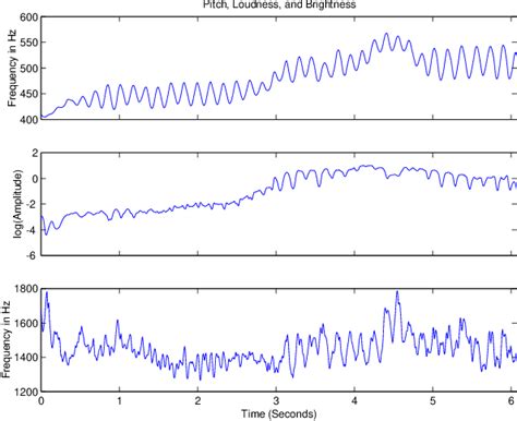 Cluster Weighted Modeling Semantic Scholar
