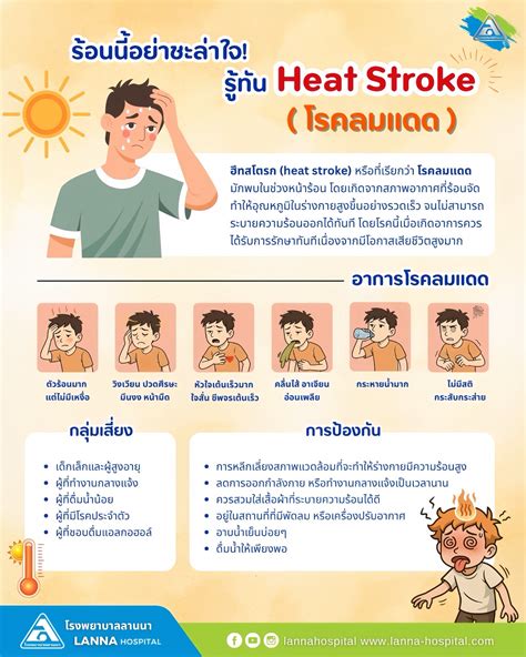 โรงพยาบาลลานนา Lanna Hospital ร้อนนี้อย่าชะล่าใจ รู้ทัน Heat Stroke โรคลมแดด 🥵 ☀️ ฮีทสโตรก