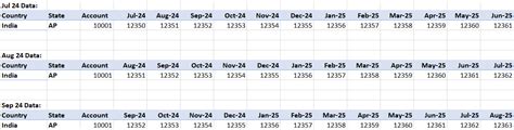 how to create 12 months projection query in sql microsoft qanda