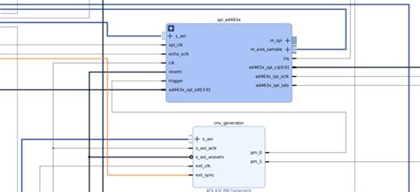 Custom Reference Design Zedboard Ad46304030 Qanda Fpga Reference Designs Engineerzone