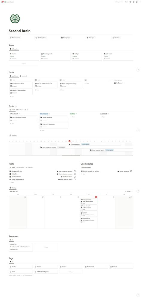 Your Notion Dose Notiondose Twitter