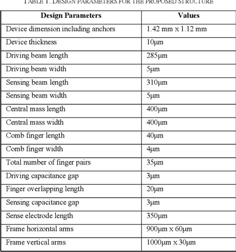 Table 1 From Sensitivity Analysis Of Mems Gyroscope For Radar Based