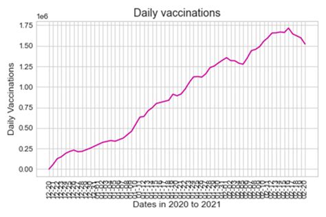 Github Prajwal Gupta Covid Analysis
