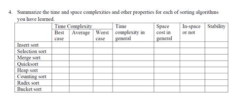 Solved 4 Case Summarize The Time And Space Complexities And
