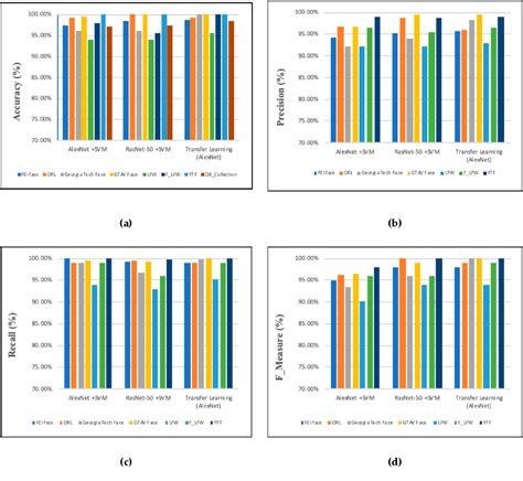Figure 12 From Deep Convolutional Neural Network Based Approaches For Face Recognition