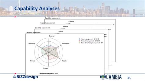 Effective Strategy Execution With Capability Based Planning Enterprise Architecture And