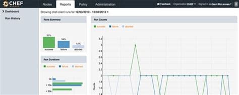 Top Software Deployment Tools 25 Tools To Streamline Deployment