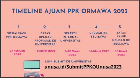 Timeline Ajuan Ppk Ormawa Dan Submit Proposal 2023 Akademik Dan Kemahasiswaan