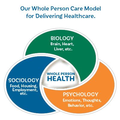 Catawba Valley Healthcare