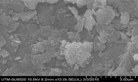 Scanning Electron Micrograph For Calcined Bentonite Sample